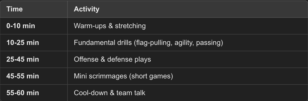 The Ultimate Beginner’s Guide to Coaching Flag Football